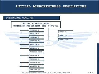 EASA Airworthiness Regulations Structure | PDF