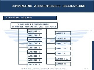 EASA Airworthiness Regulations Structure | PDF
