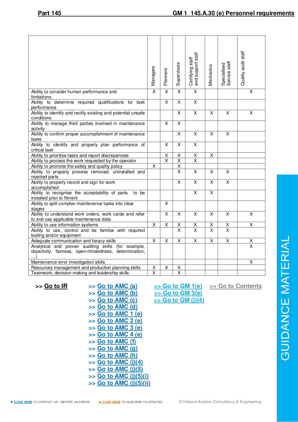 Easa e regulations part-145