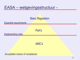 EASA Eerste Uitbreiding 2012 | PPT