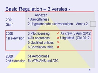 EASA Eerste Uitbreiding 2012 | PPTX