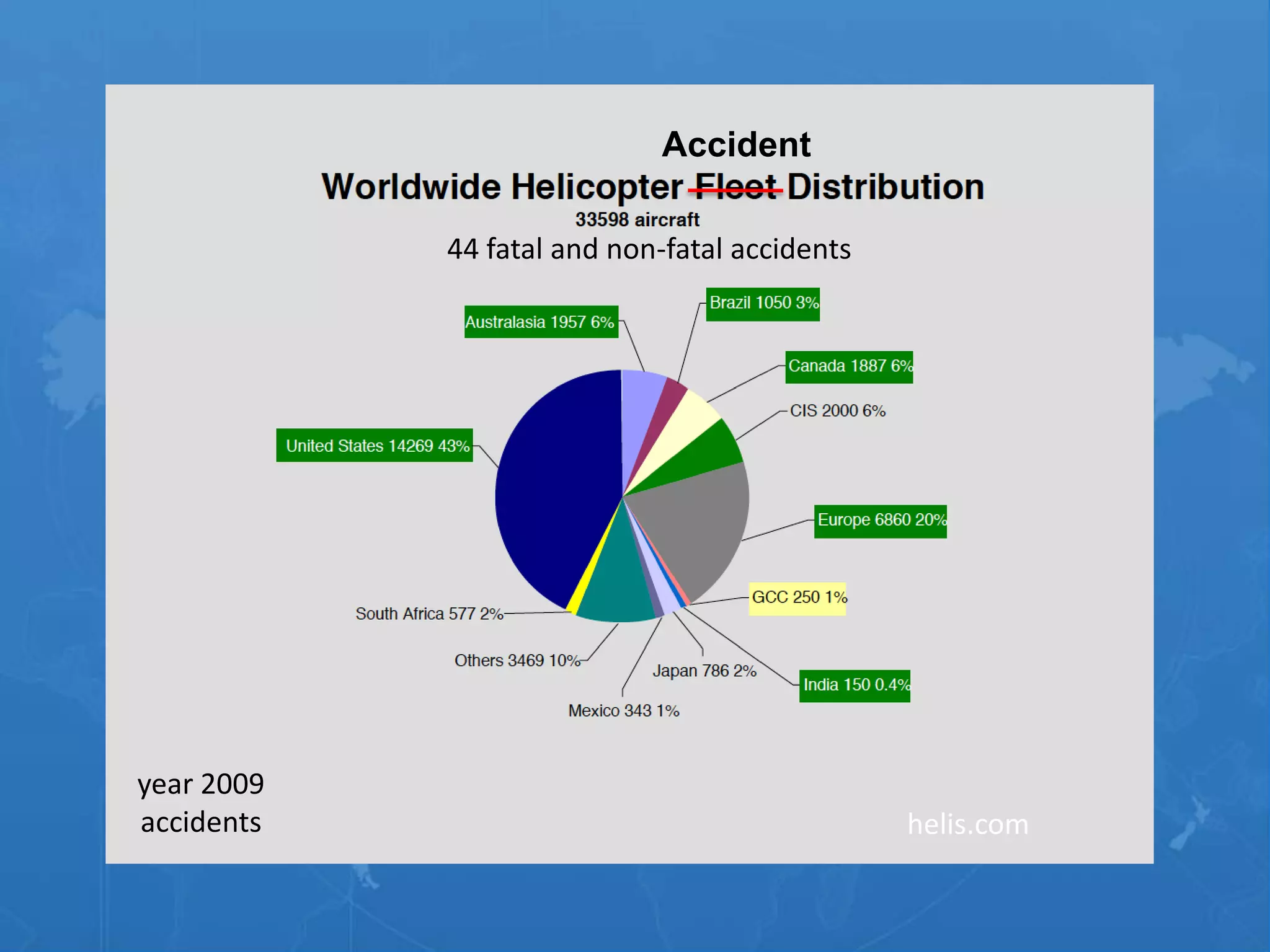 EASA helicopter design from a survival training aspect[3] | PPT