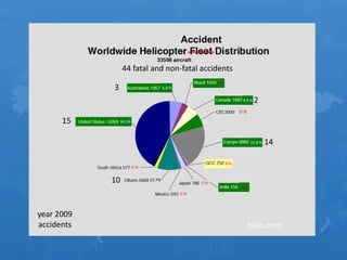 EASA helicopter design from a survival training aspect[3] | PPTX