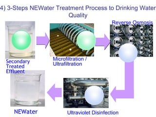 Singapore's Response to Sanitation and Water Challenges | PPT