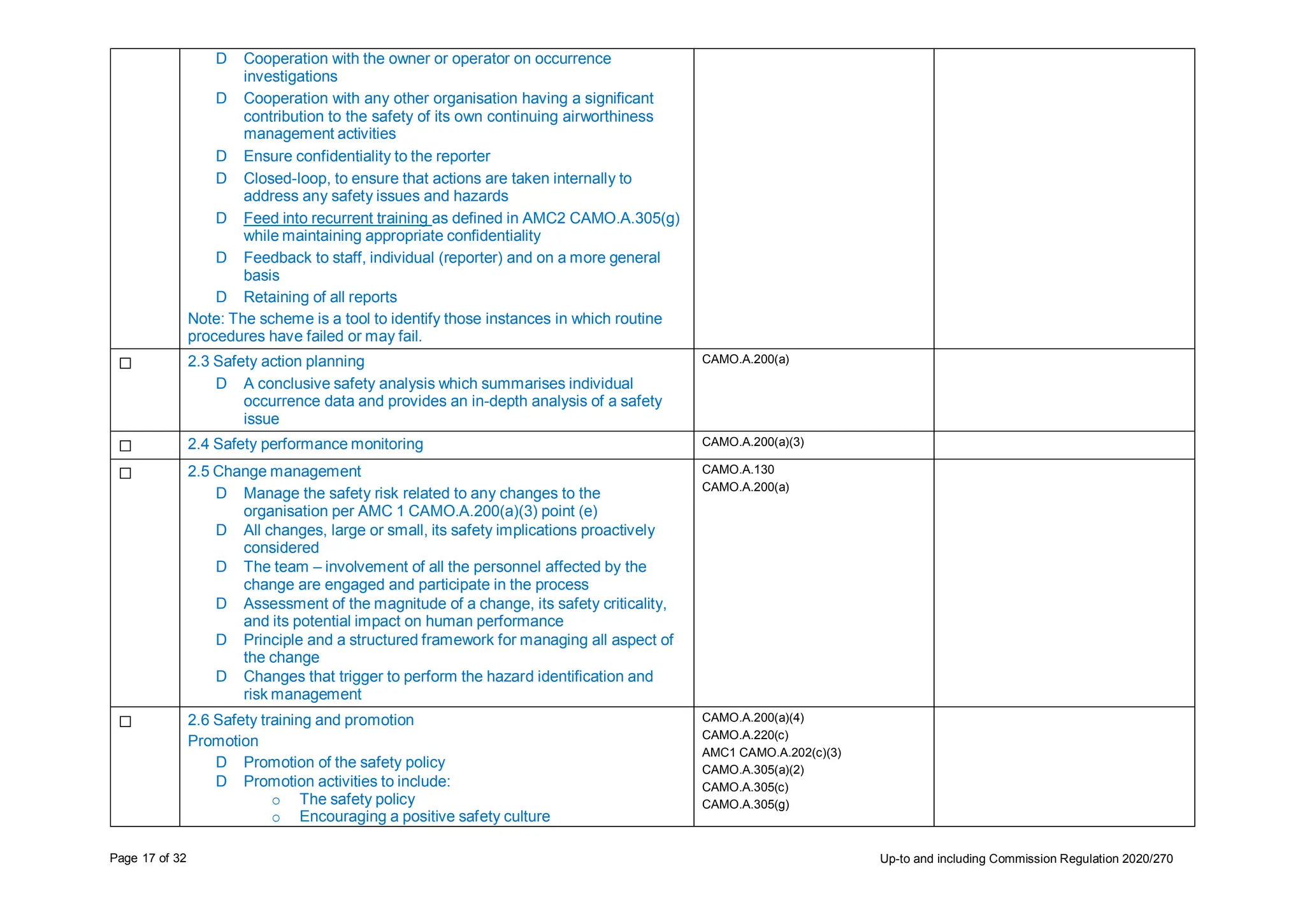 EASA_Part-CAMO_CAME_CHECKLIST - detailed.pdf