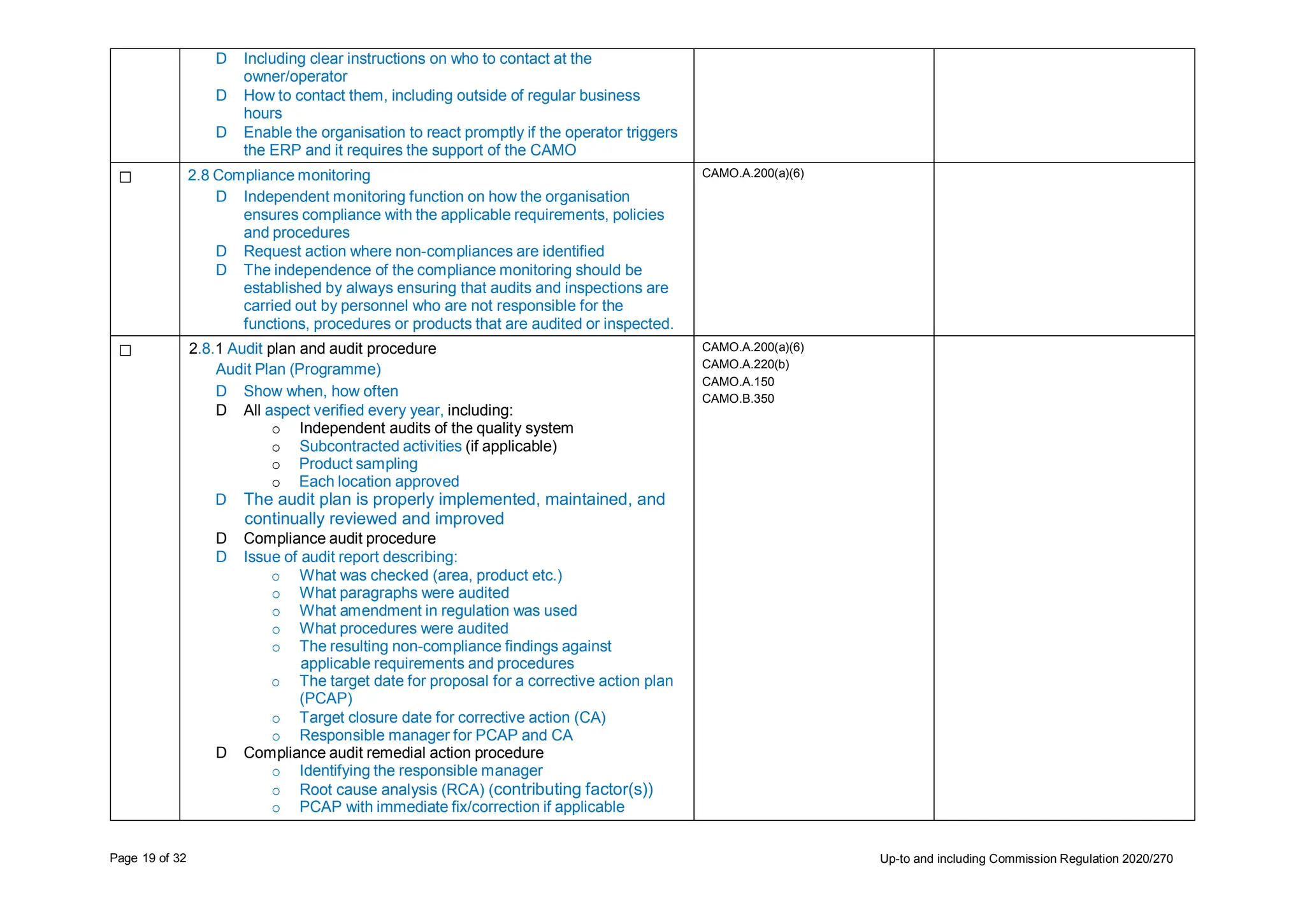 EASA_Part-CAMO_CAME_CHECKLIST - detailed.pdf