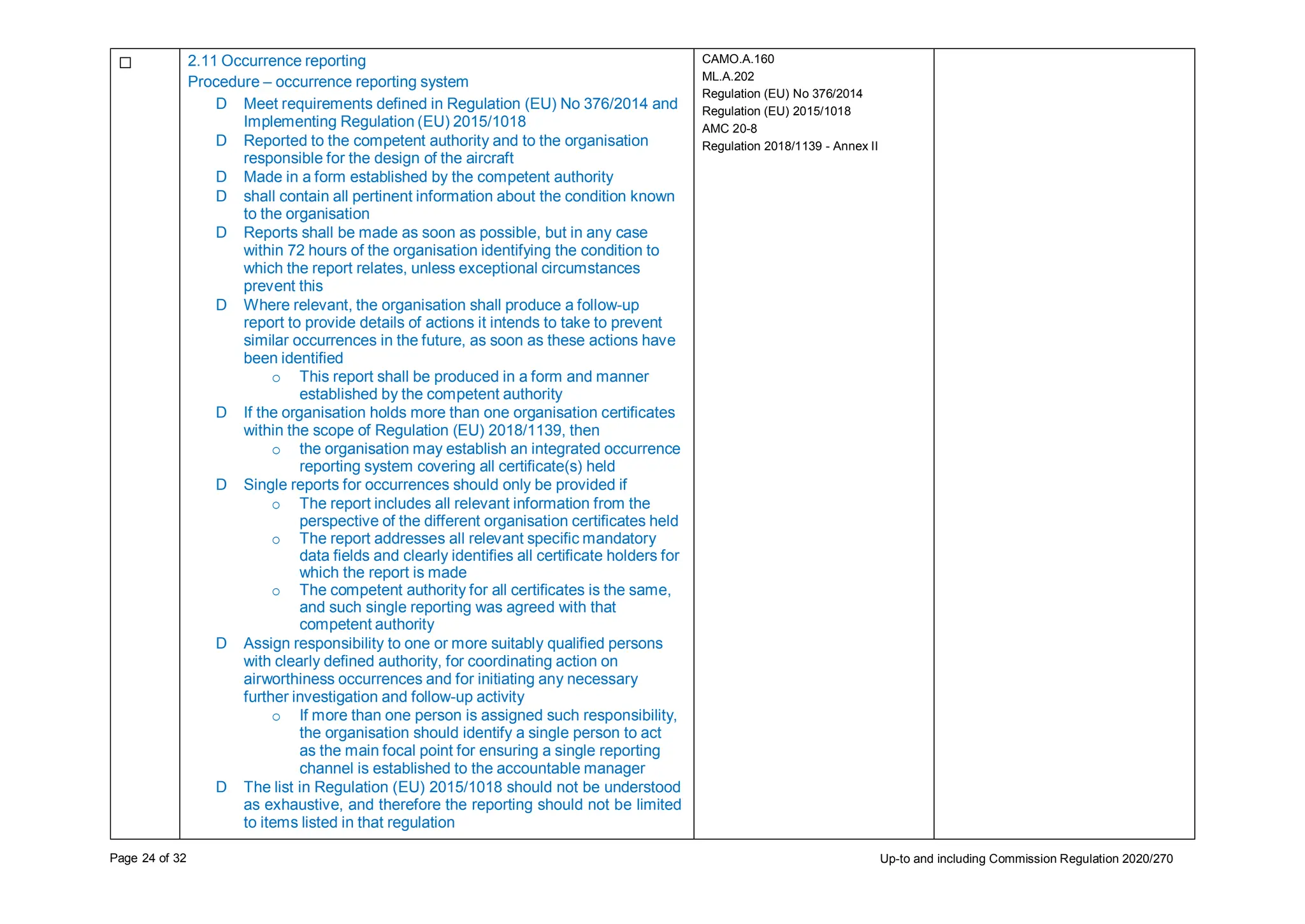 EASA_Part-CAMO_CAME_CHECKLIST - detailed.pdf