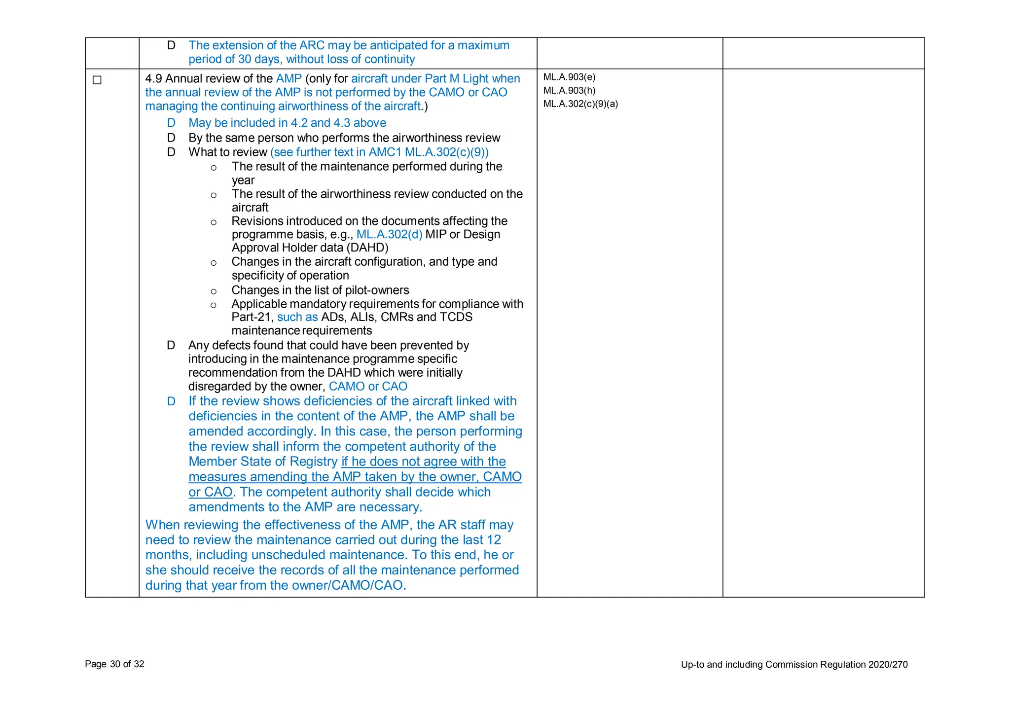 EASA_Part-CAMO_CAME_CHECKLIST - detailed.pdf