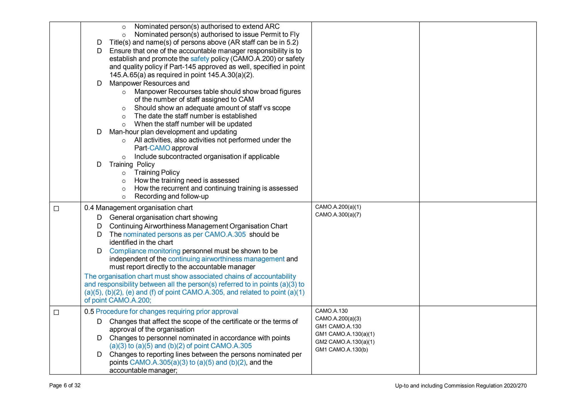 EASA_Part-CAMO_CAME_CHECKLIST - detailed.pdf