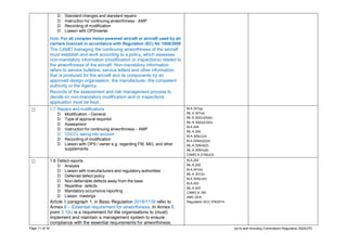 EASA_Part-CAMO_CAME_CHECKLIST - detailed.pdf