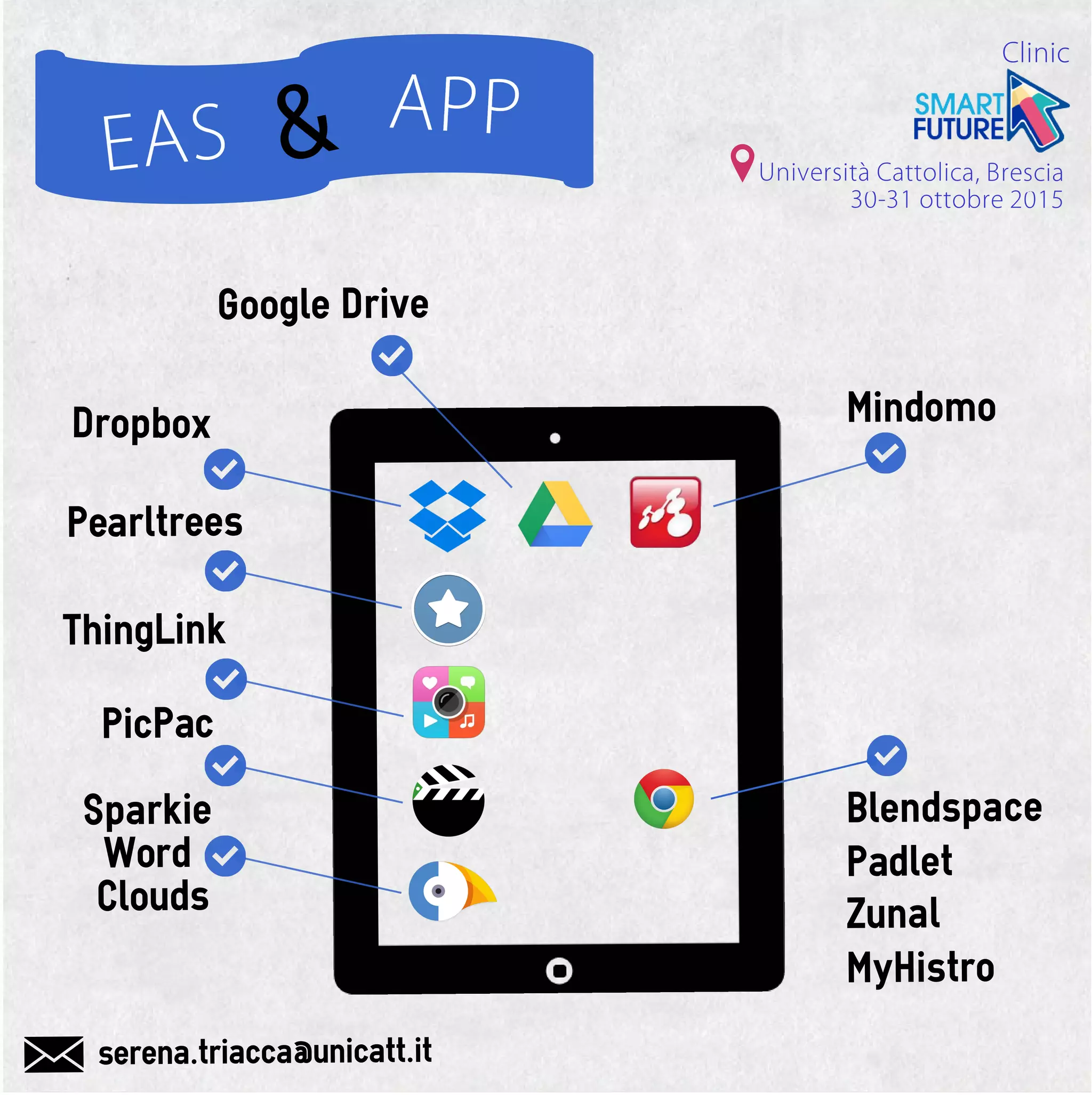 EAS (Episodi di Apprendimeno Situato) & APP | PDF | Computing | Technology & Computing