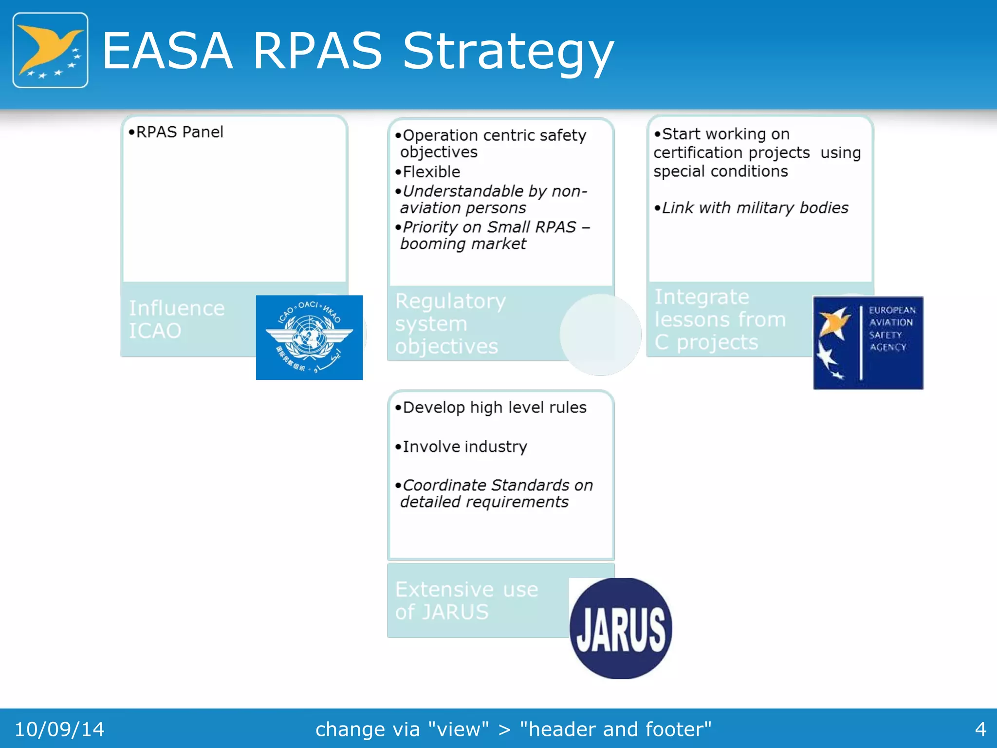 EASA RPAS Programme. Cristina Angulo. EASA | PPT