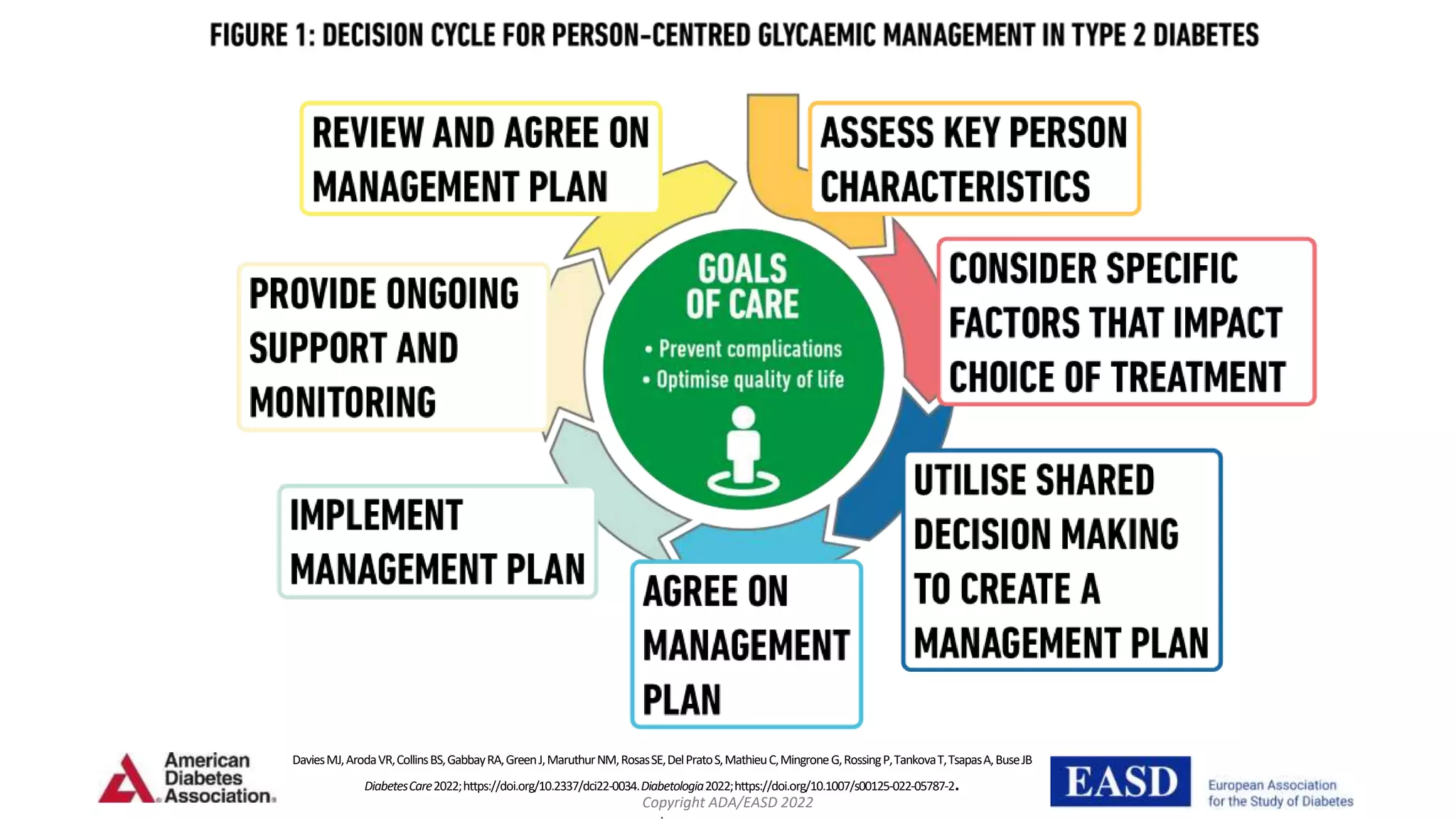 EASD ADA Consensus Report_Management of hyperglycaemia in type 2 ...