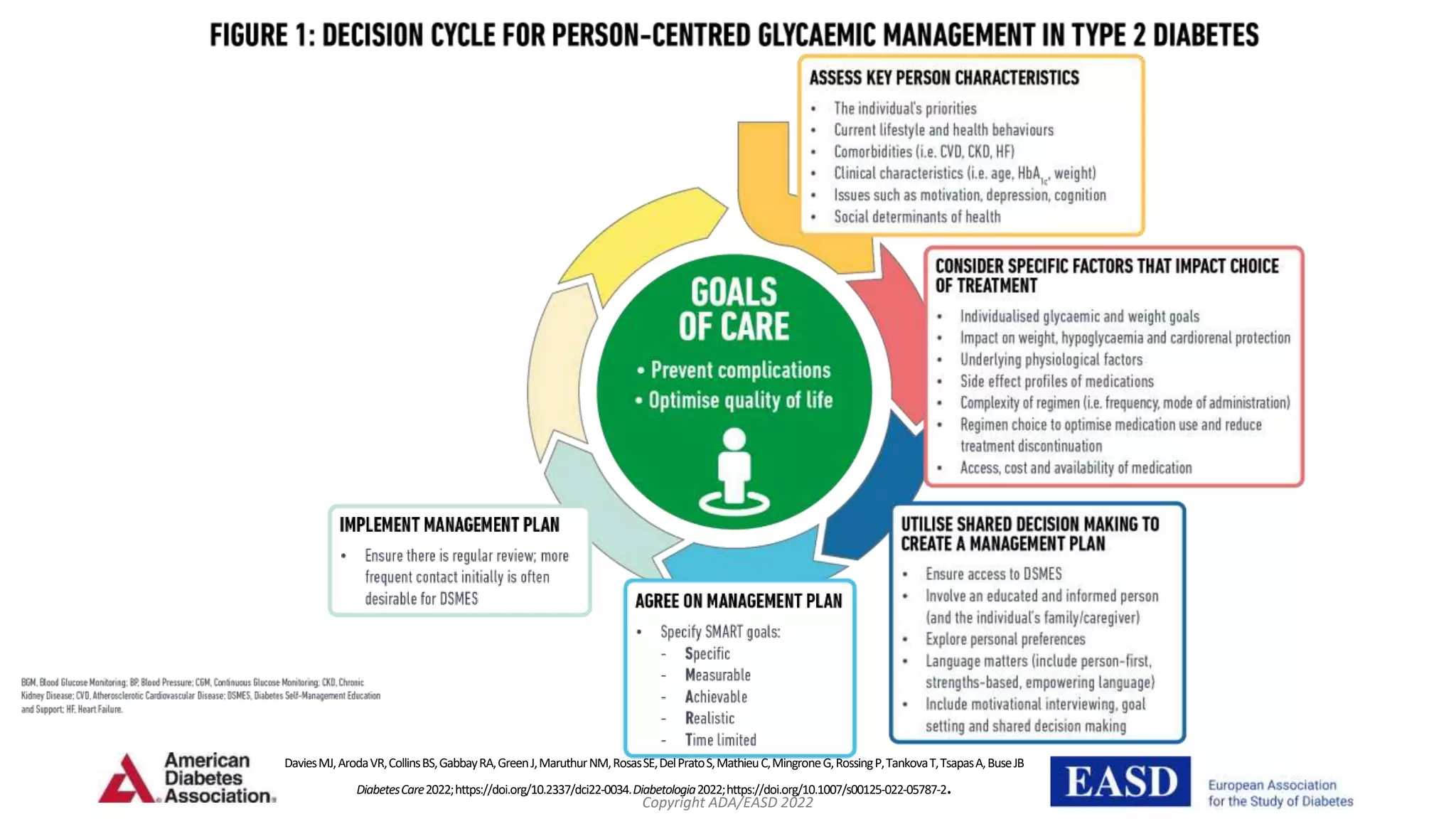 EASD ADA Consensus Report_Management of hyperglycaemia in type 2 ...