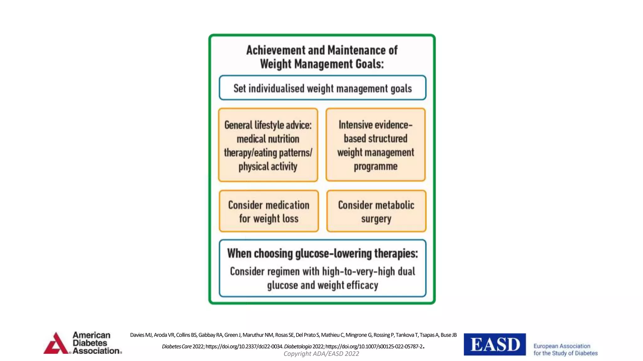 EASD ADA Consensus Report_Management of hyperglycaemia in type 2 ...