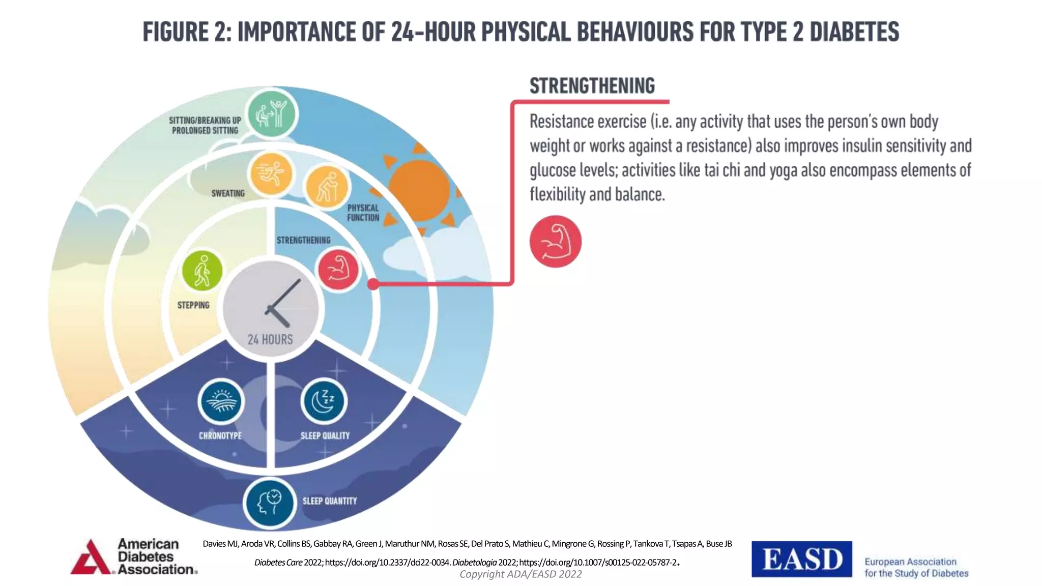 EASD ADA Consensus Report_Management of hyperglycaemia in type 2 ...