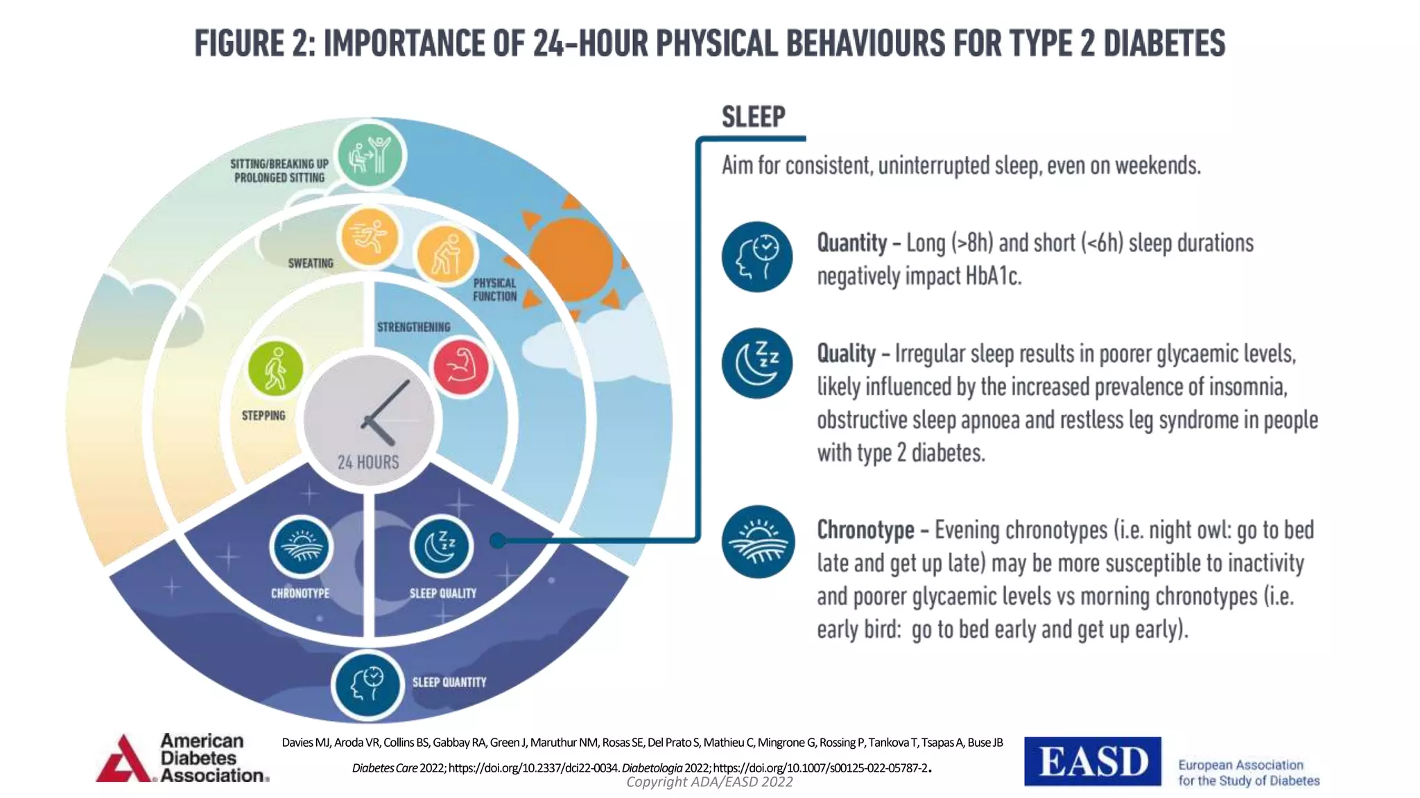EASD ADA Consensus Report_Management of hyperglycaemia in type 2 ...