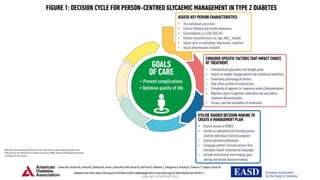 EASD ADA Consensus Report_Management of hyperglycaemia in type 2 ...