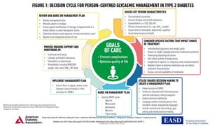 EASD ADA Consensus Report_Management of hyperglycaemia in type 2 ...