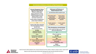 EASD ADA Consensus Report_Management of hyperglycaemia in type 2 ...