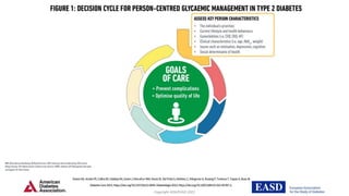 EASD ADA Consensus Report_Management of hyperglycaemia in type 2 ...