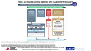 EASD ADA Consensus Report_Management of hyperglycaemia in type 2 ...