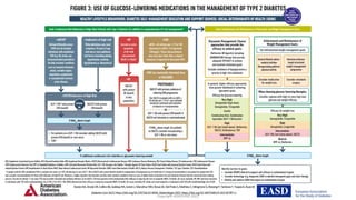 EASD ADA Consensus Report_Management of hyperglycaemia in type 2 ...