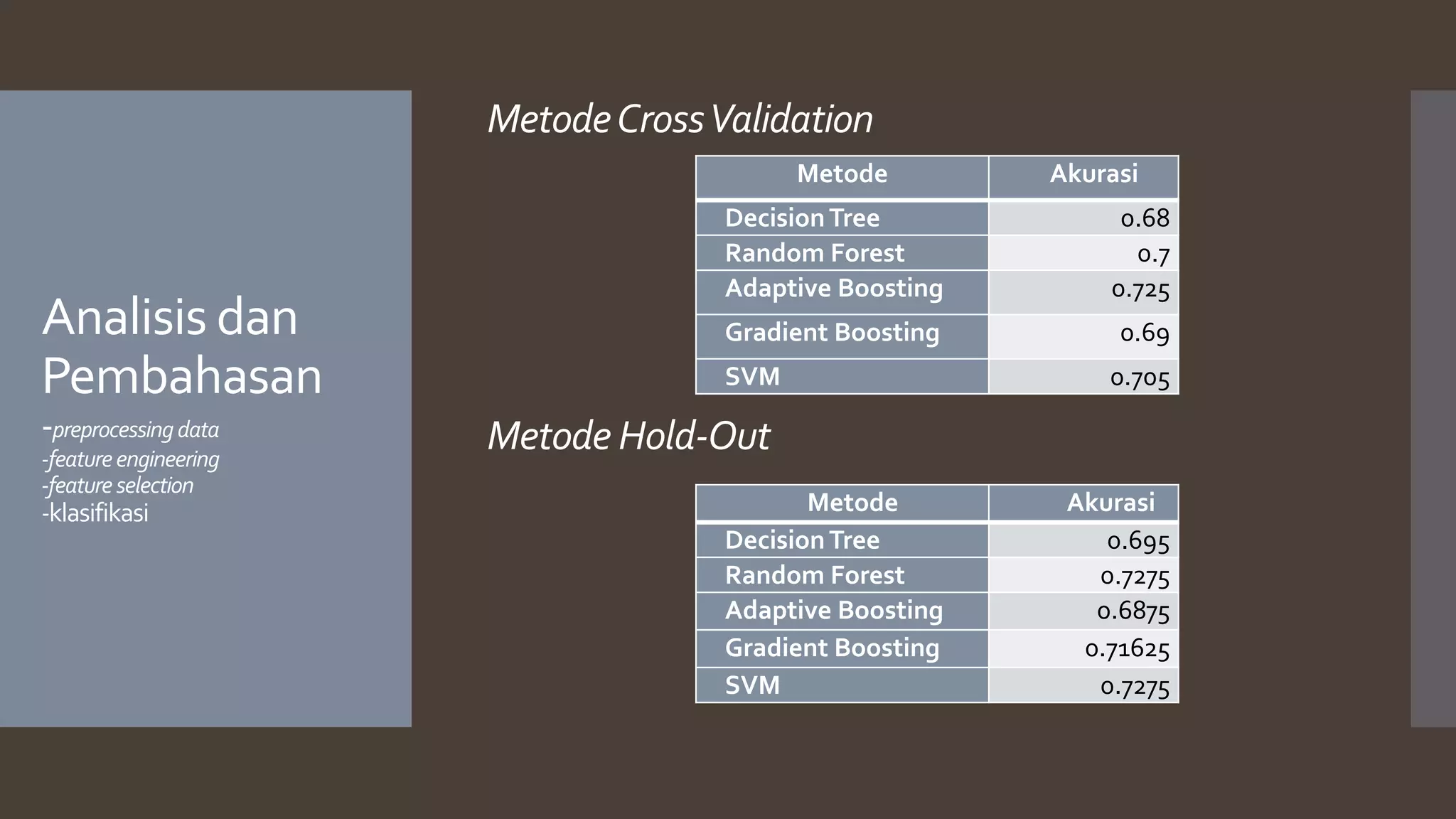 Student Performance Classification | PPTX
