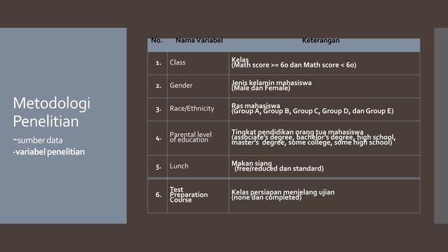 Student Performance Classification | PPT | Free Download