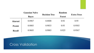 Eas datmin a_06211540000131 | PDF