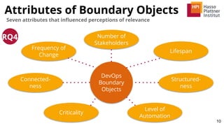 Investigating Software Engineering Artifacts in DevOps Through the Lens of Boundary Objects | PPT