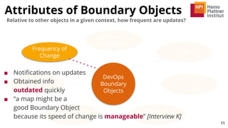 Investigating Software Engineering Artifacts in DevOps Through the Lens ...