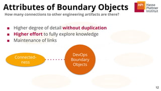 Investigating Software Engineering Artifacts in DevOps Through the Lens of Boundary Objects | PPT