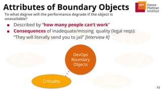Investigating Software Engineering Artifacts in DevOps Through the Lens ...