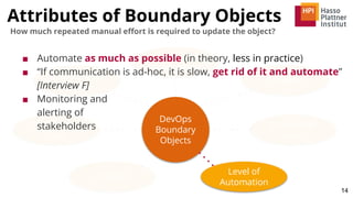 Investigating Software Engineering Artifacts in DevOps Through the Lens ...