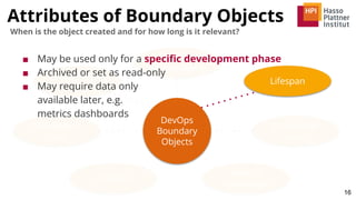 Investigating Software Engineering Artifacts in DevOps Through the Lens ...