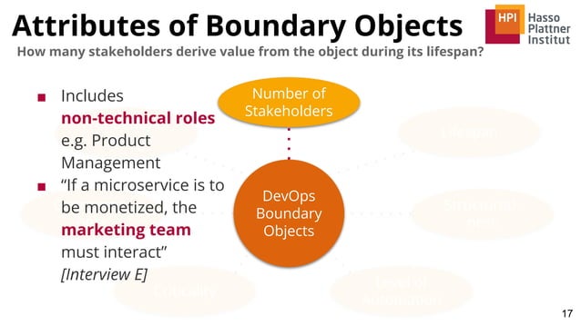 Investigating Software Engineering Artifacts in DevOps Through the Lens of Boundary Objects | PPT