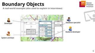Investigating Software Engineering Artifacts in DevOps Through the Lens of Boundary Objects | PPT