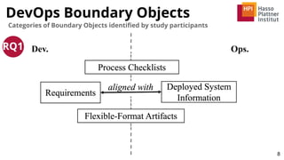 Investigating Software Engineering Artifacts in DevOps Through the Lens ...