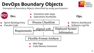 Investigating Software Engineering Artifacts in DevOps Through the Lens of Boundary Objects | PPT