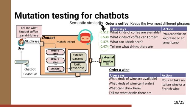 Mutation Testing For Task Oriented Chatbots Ppt
