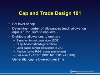 Implications for carbon regulations | PPT