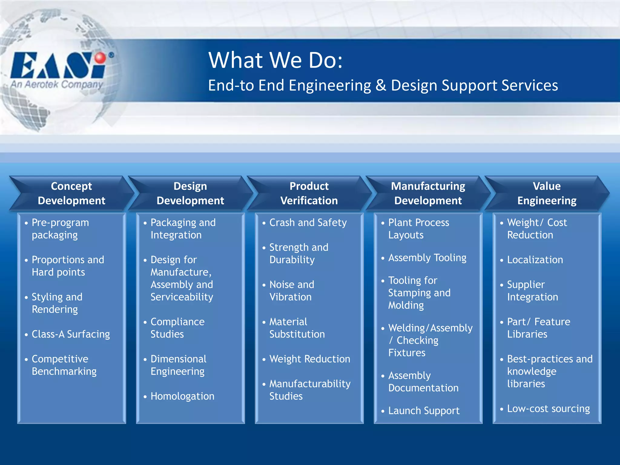 Easi Engineering an aerotek company | PDF