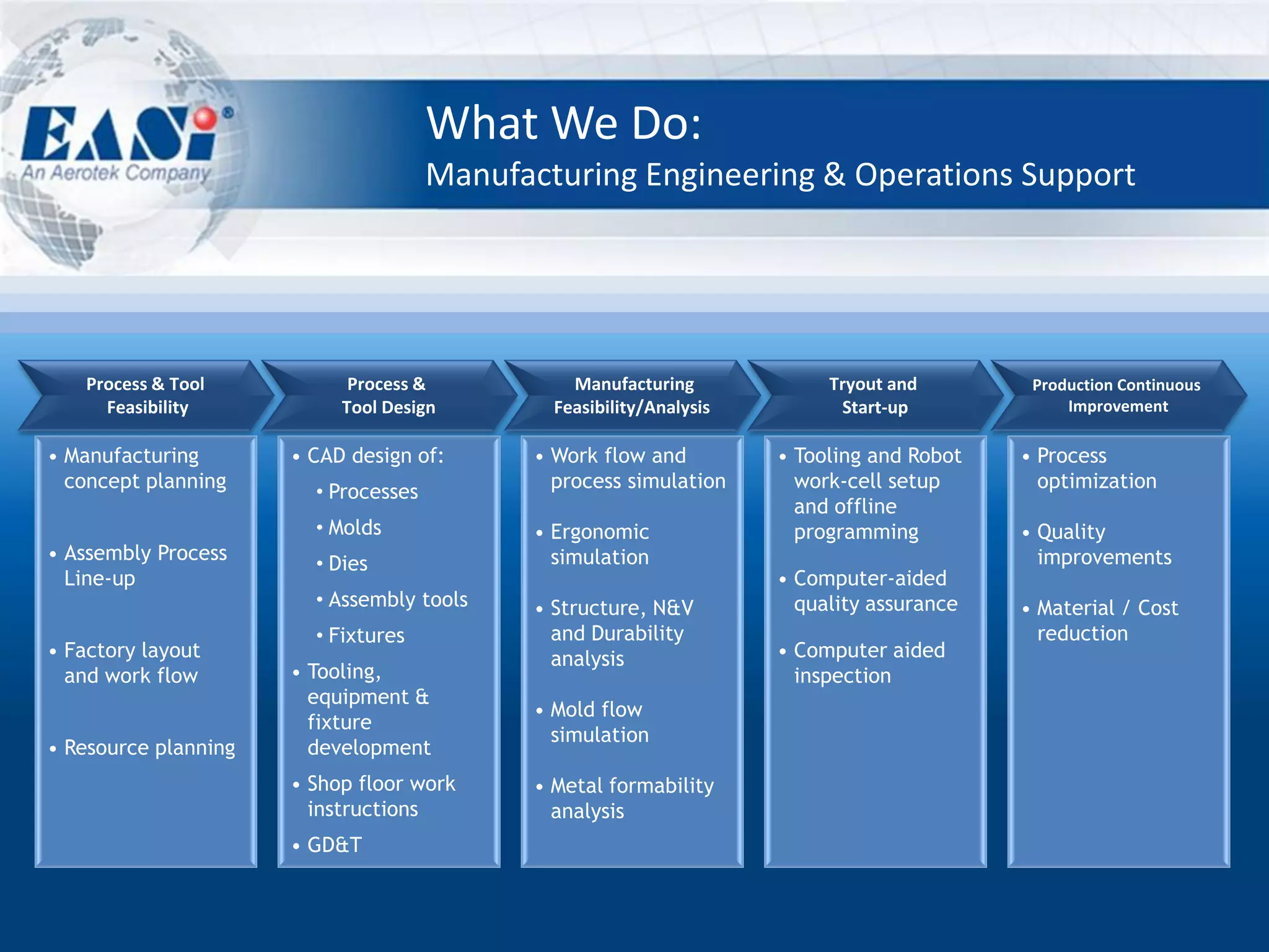 Easi Engineering an aerotek company | PDF