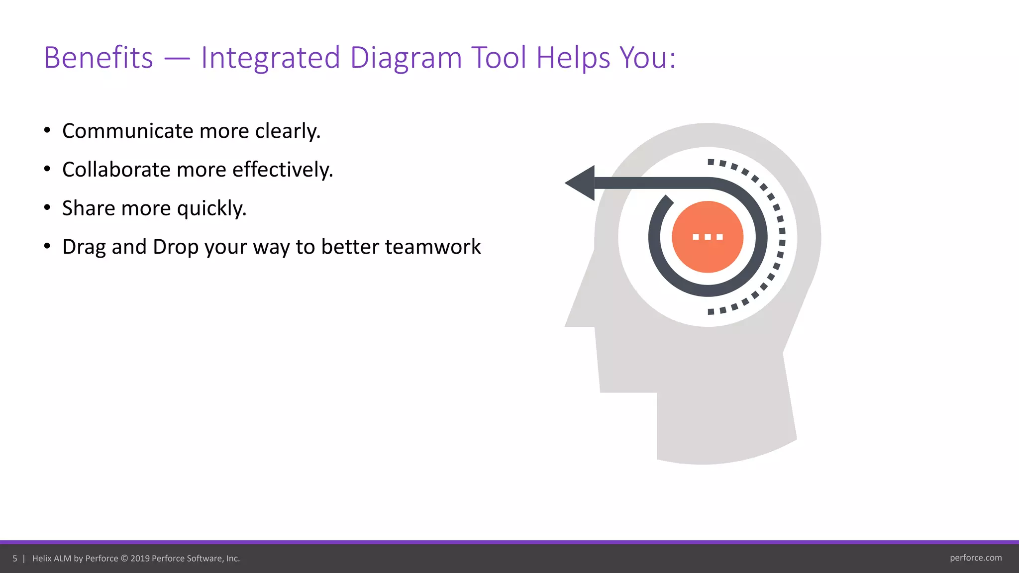 Easier Requirements Management Using Diagrams In Helix ALM | PDF