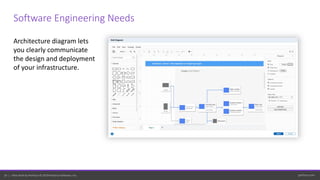 Easier Requirements Management Using Diagrams In Helix ALM | PPT