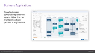 Easier Requirements Management Using Diagrams In Helix ALM | PPT