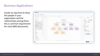 Easier Requirements Management Using Diagrams In Helix ALM | PPT