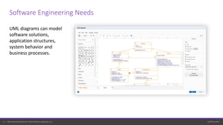 Easier Requirements Management Using Diagrams In Helix ALM | PPT