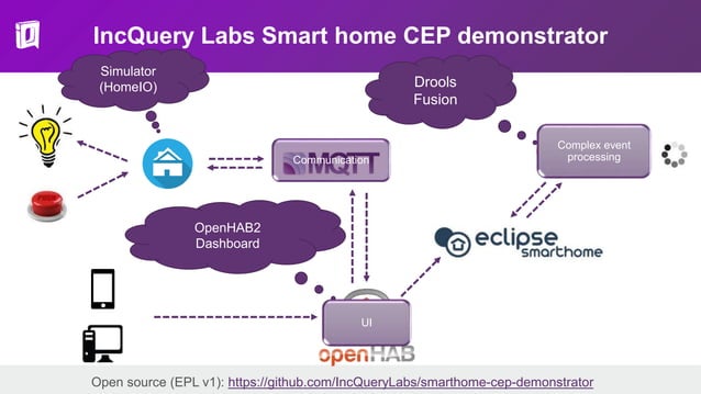 Easier smart home development with simulators and rule engines | PPTX